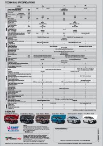 Perodua Bezza 2024 - Perodua Sales Malaysia, Promosi Perodua