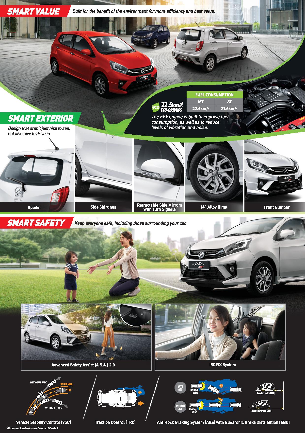 axia – Perodua Sales