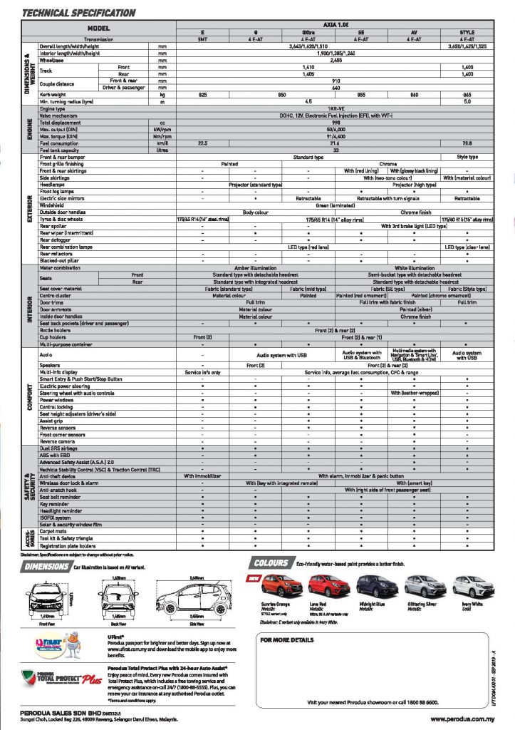 axia – Perodua Sales