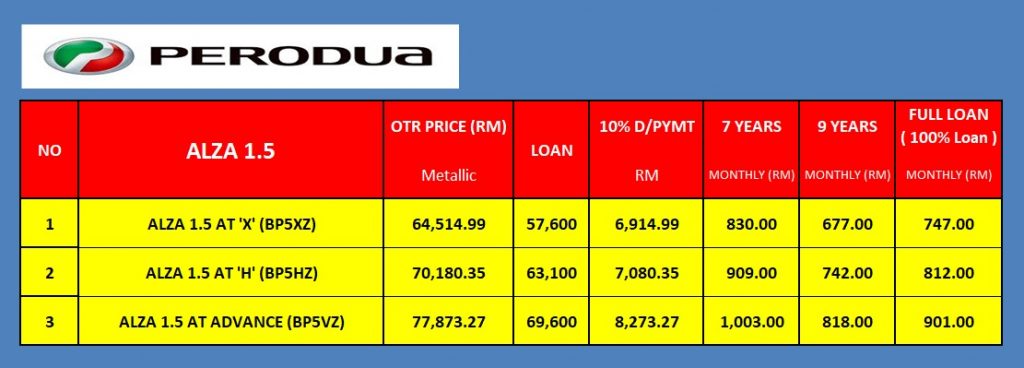 Perodua Alza - Perodua Sales Malaysia, Promosi Perodua
