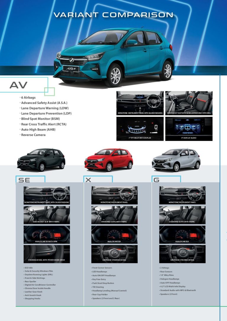 Perodua Axia 2024 - Perodua Sales Malaysia, Promosi Perodua